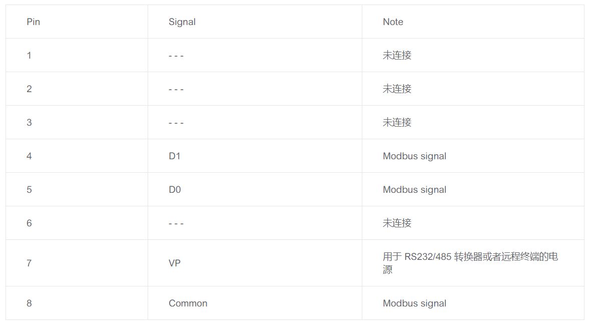 ATV310变频器支持RJ45口的 Modbus 端口针脚如何定义？ | 施耐德电气 China