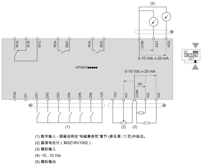 ATV610控制回路如何接线？ | 施耐德电气 China