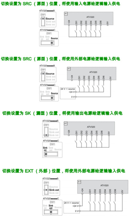 ATV320变频器逻辑输入SW1如何使用？ | 施耐德电气 China